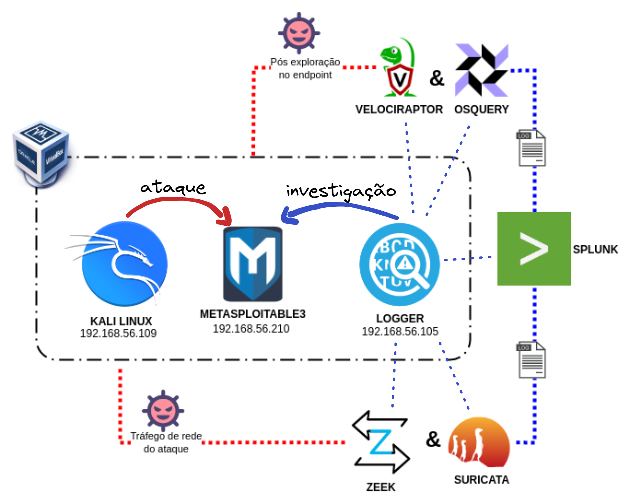 Metasploitable & DetectionLab | Security Stuff